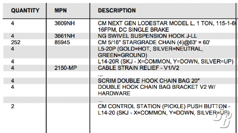 For Sale - 4 EA. CM CLASSIC LODESTAR MODEL L PACKAGE - Listing Detail ...